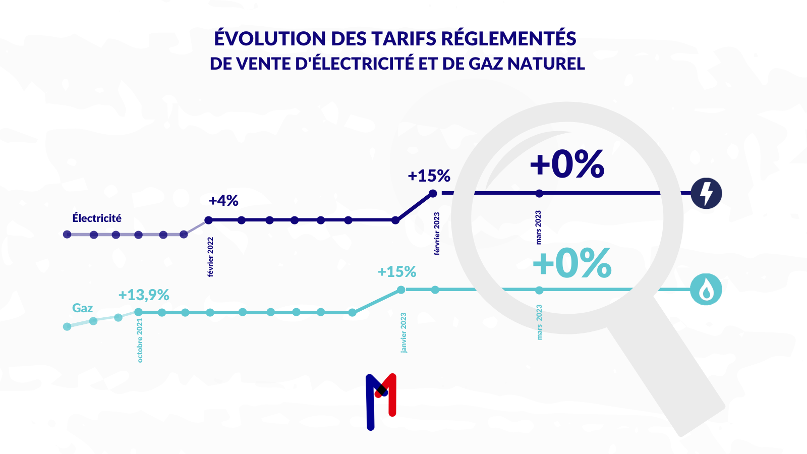 Portail Gaz Tarif Réglementé Solidarité – RRRM